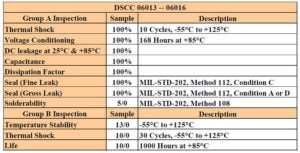 Advances in Wet Tantalum Capacitor Technology