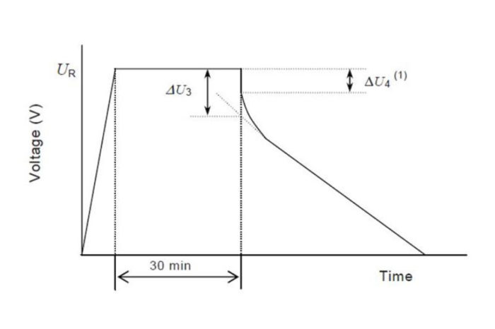 Qualification of Commercial Off-The- Shelf Supercapacitors for Space ...