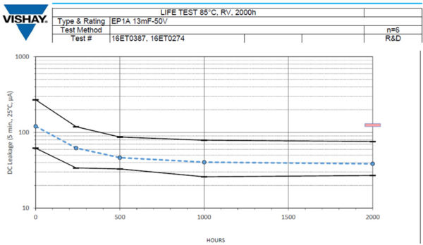 Advances in Wet Tantalum Capacitor Technology
