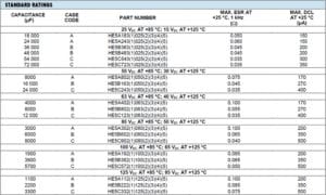 Advances in Wet Tantalum Capacitor Technology