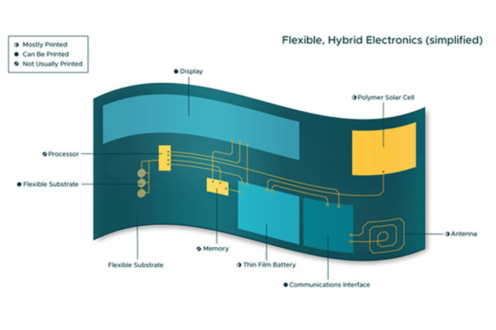 Air Force chemists advancing high-K plastic synthesis for ...