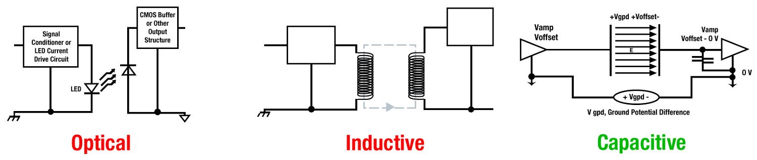 Top 2019 power trends: reduced EMI, higher density and integrated isolation