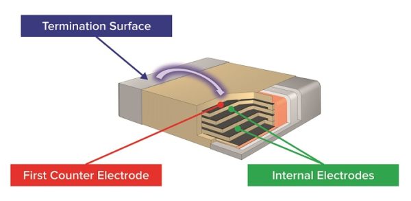 High Voltage MLCCs Arc-Over Prevention