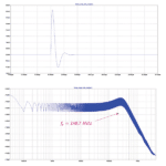 RC Snubber Design for SMPS Protection Part II