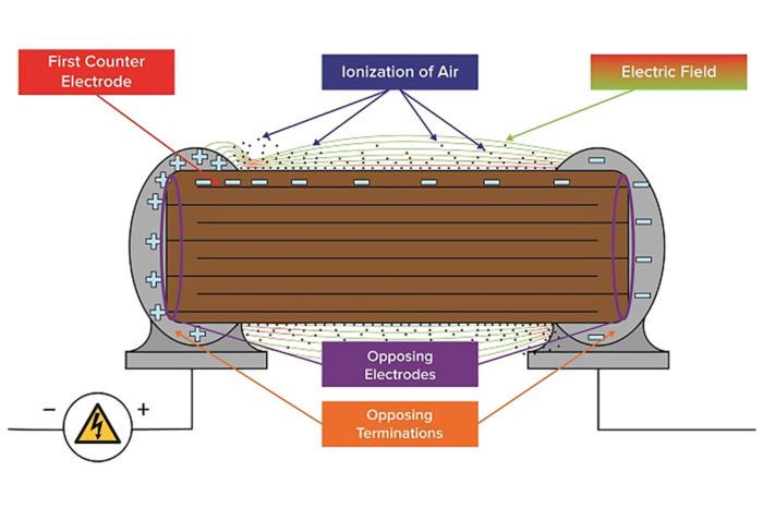 MOSFETs as the best automating balancing solution for supercapacitors – The Passives Times