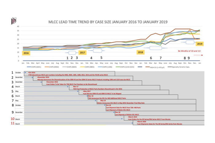 Printed electronics components expand their scope – European Passive ...