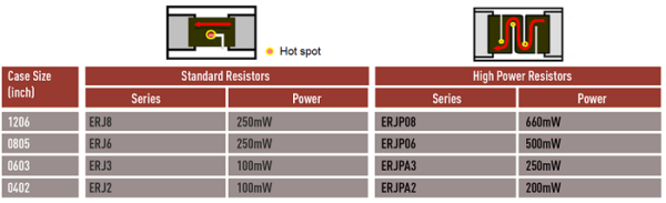 Panasonic Set Standards Higher For Resistors