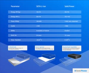 Tesla’s Maxwell Dry Battery and a Five Year Lead on the World