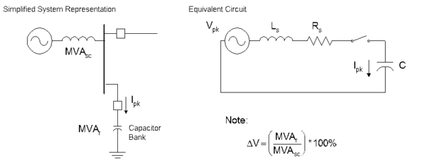 Minimize Restrikes When Switching Capacitor Banks