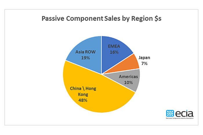 Passive Components at APEC 2019 – European Passive Components Institute