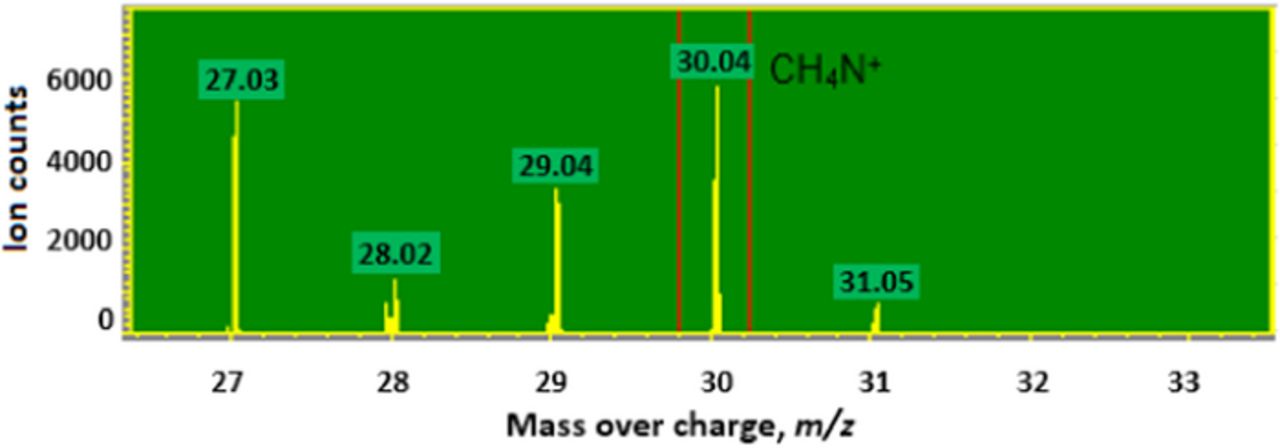 Capacitance Stability in Polymer Tantalum Capacitors with PEDOT Counter ...