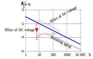 MLCC and Ceramic Capacitors