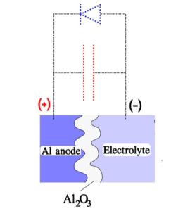 Electrolytic Capacitors