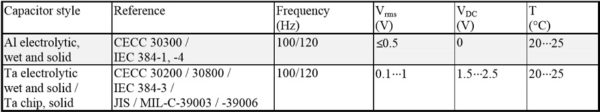 Electrolytic Capacitors