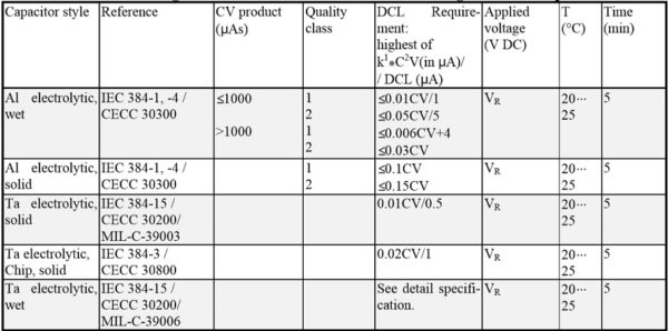 Electrolytic Capacitors