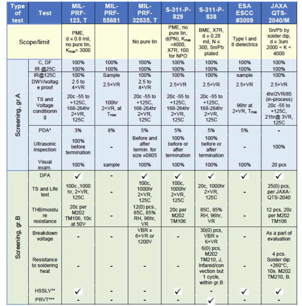 NASA report evaluates low voltage MLCC cracks issues