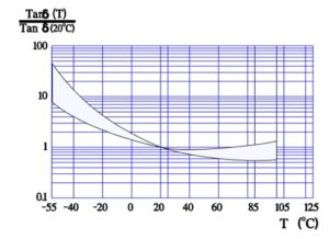 Aluminum Electrolytic Capacitors