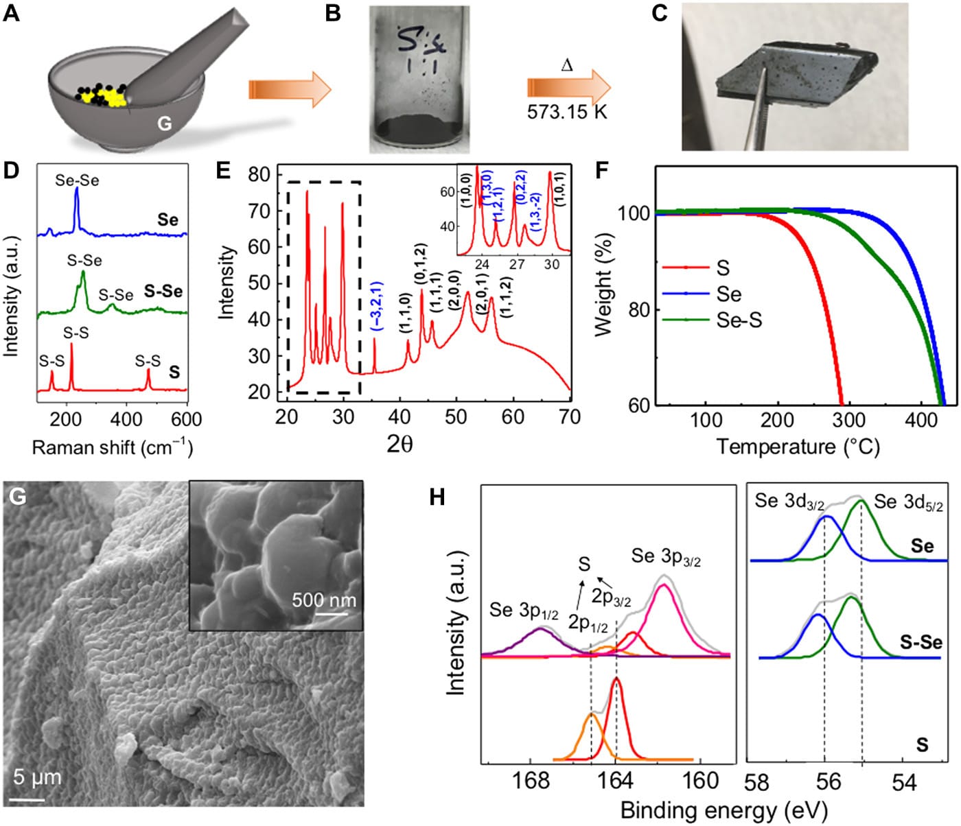 New High-K dielectric Low Loss Sulfur-Selenium Alloys