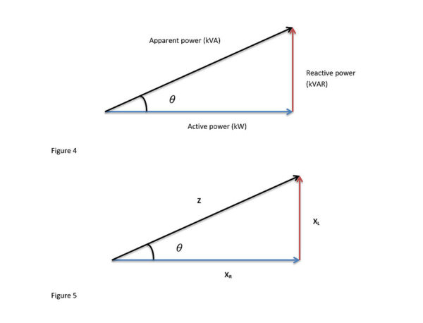 Power Factor Correction PFC Capacitors Explained