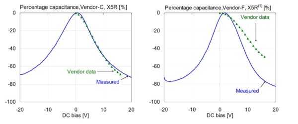 DC/AC Bias of MLCC Capacitors and its Temperature Dependence