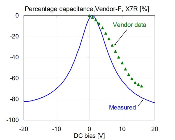 DC/AC Bias of MLCC Capacitors and its Temperature Dependence