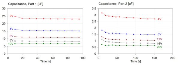 DC/AC Bias of MLCC Capacitors and its Temperature Dependence