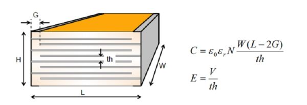 DC/AC Bias of MLCC Capacitors and its Temperature Dependence
