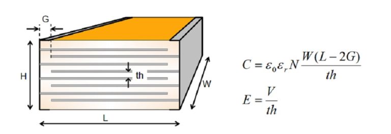 DC/AC Bias of MLCC Capacitors and its Temperature Dependence