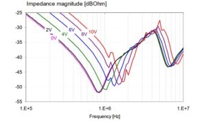 DC/AC Bias of MLCC Capacitors and its Temperature Dependence