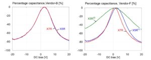 DC/AC Bias of MLCC Capacitors and its Temperature Dependence