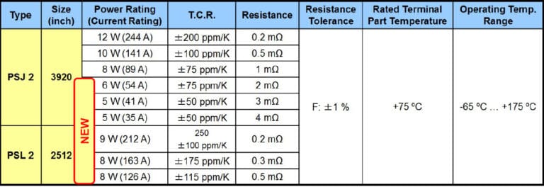KOA Expanded its High Power Shunt Resistors Offering