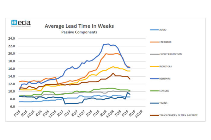 DC and AC Bias Dependence of MLCC Capacitors Including Temperature ...