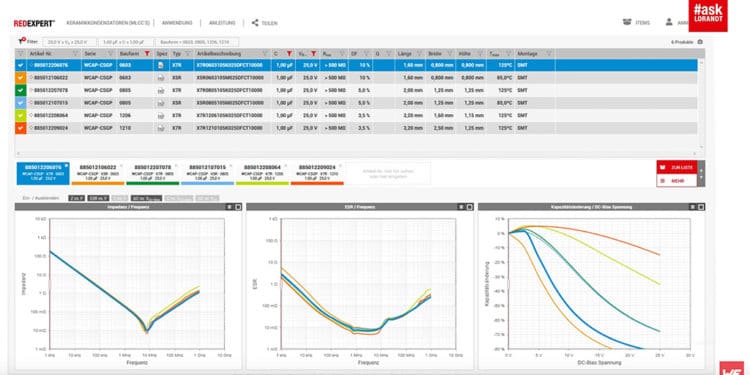 Avoid Unnecessary MLCC Class II (X7R/X5R) Downsizing