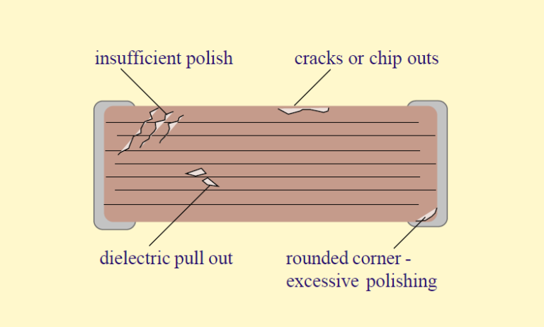 Multilayer Chip Capacitors Visual Standards