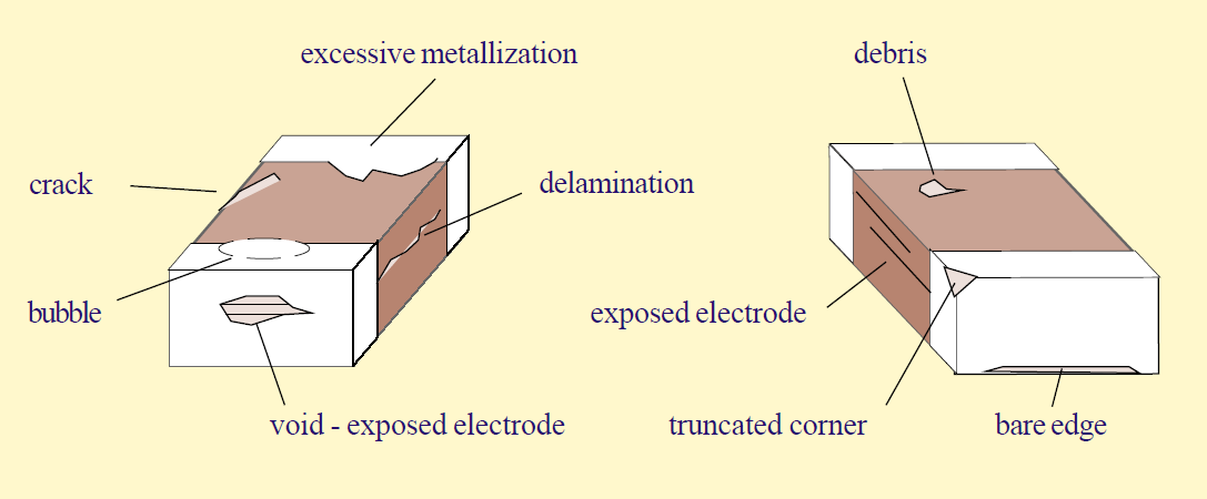 Multilayer Chip Capacitors Visual Standards