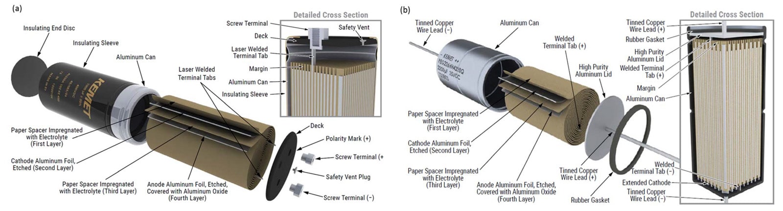 Failure Analysis of Capacitors and Inductors