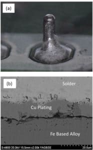 Failure Analysis of Capacitors and Inductors