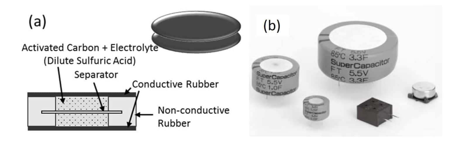 Failure Analysis of Capacitors and Inductors