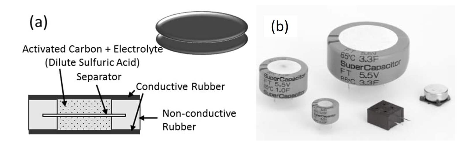 Failure Analysis of Capacitors and Inductors