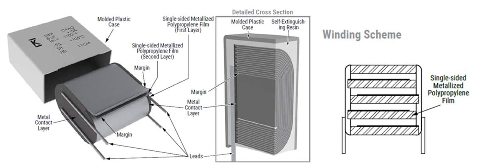 Failure Analysis of Capacitors and Inductors