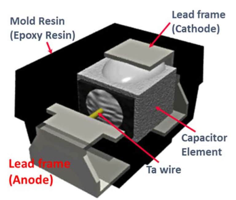 Failure Analysis of Capacitors and Inductors