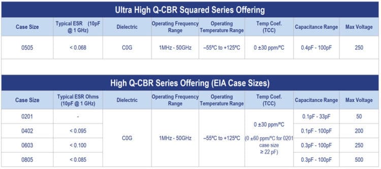 MLCC capacitors for RF and microwave applications