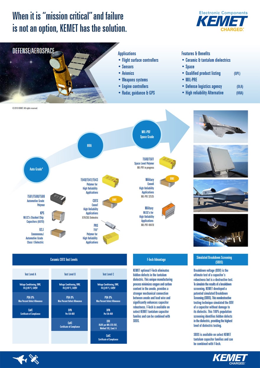 Overview of current EEE Components Market Solutions for New Space