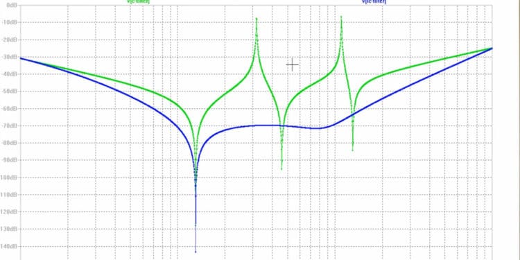 LC-Input filter for DC-DC converter explained