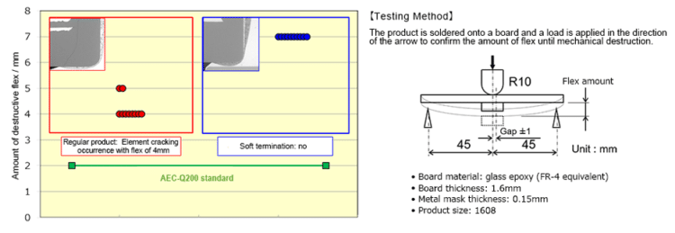 TDK Explains Soft Termination on Capacitors, Inductors, and Chip Beads ...