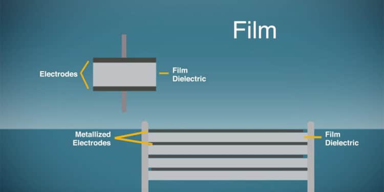 How Kemet Makes Film Capacitors