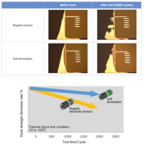 TDK Explains Soft Termination on Capacitors, Inductors, and Chip Beads ...