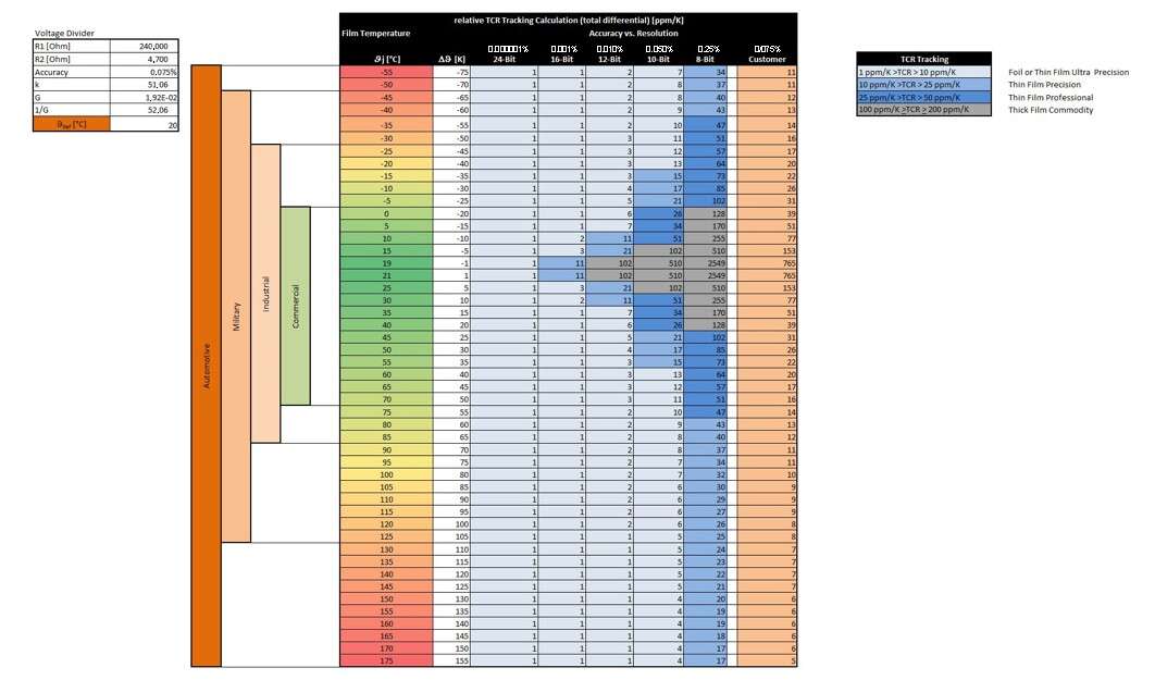 Effect of Resistor TCR Tracking to Analog and A/D Signal Processing