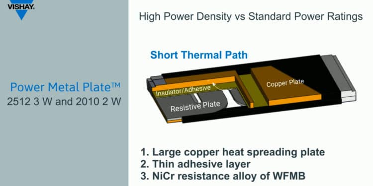 Vishay Power Metal Plate™ Current Sense Resistors