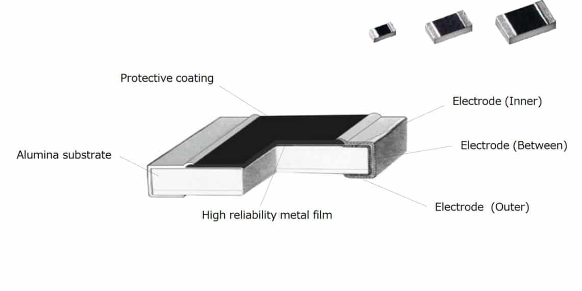 Panasonic Releases New Thin Film High Stability and Reliability SMD ...